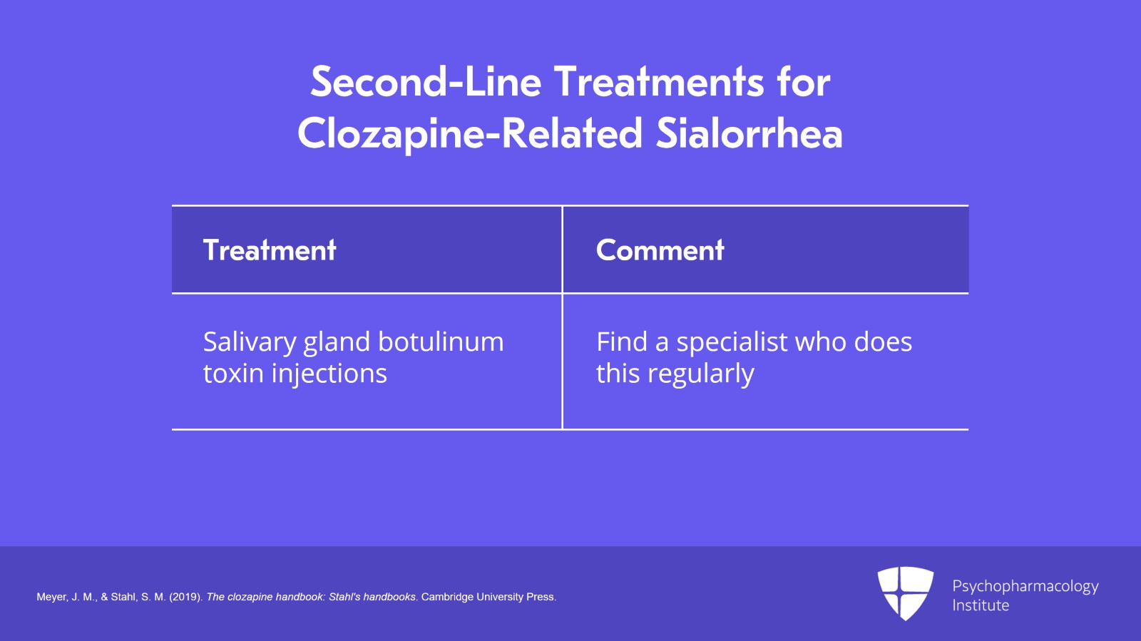Managing Clozapine-Related Sialorrhea | Psychopharmacology Institute